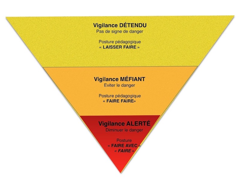 Modes de vigilance et pédagogie par Paulo Grobel